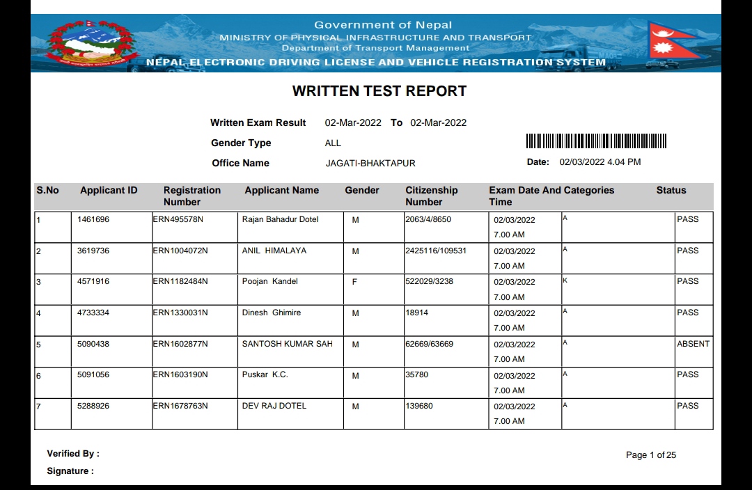 Written test result out 2078-11-18 Bhaktapur jagati yatayat » Techno Batika