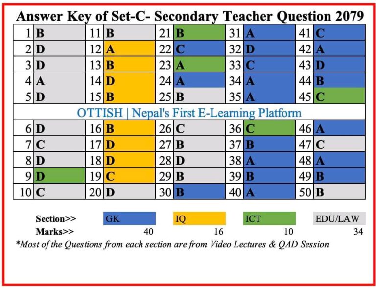 TSC 2079 secondary level first paper with solution